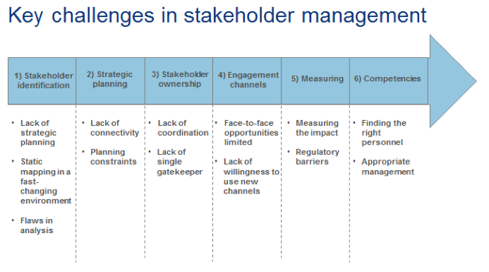 Stakeholder and KOL Management: Taking the pulse :: executive insight ...